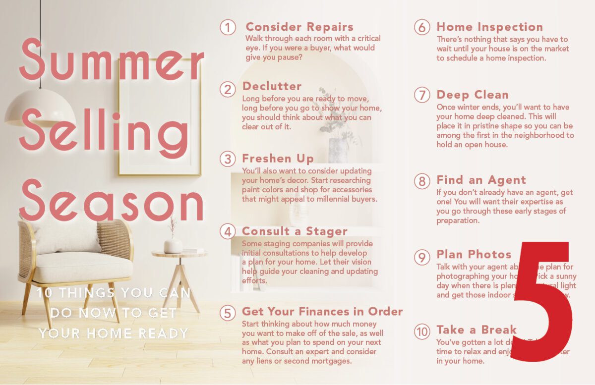 Summer Selling Season 2023 Postcard Mailing Special - 2023 - Graphics ...